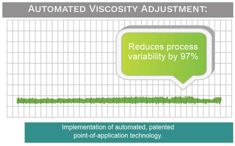 Viscosity and Temperature Control Systems | Saint Clair Systems