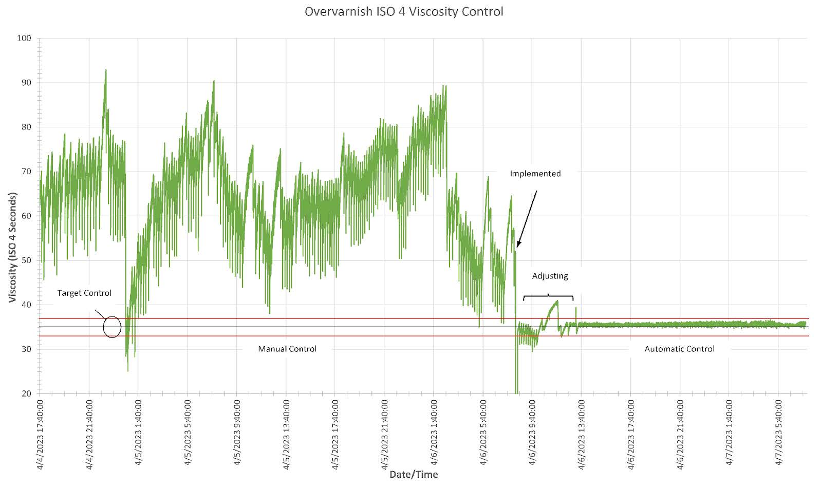 Viscosity Variations: Why It Matters in Your Industrial Coating Process ...